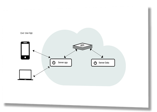 Web Service Api Plugin For Nopcommercenopcommerce Customization